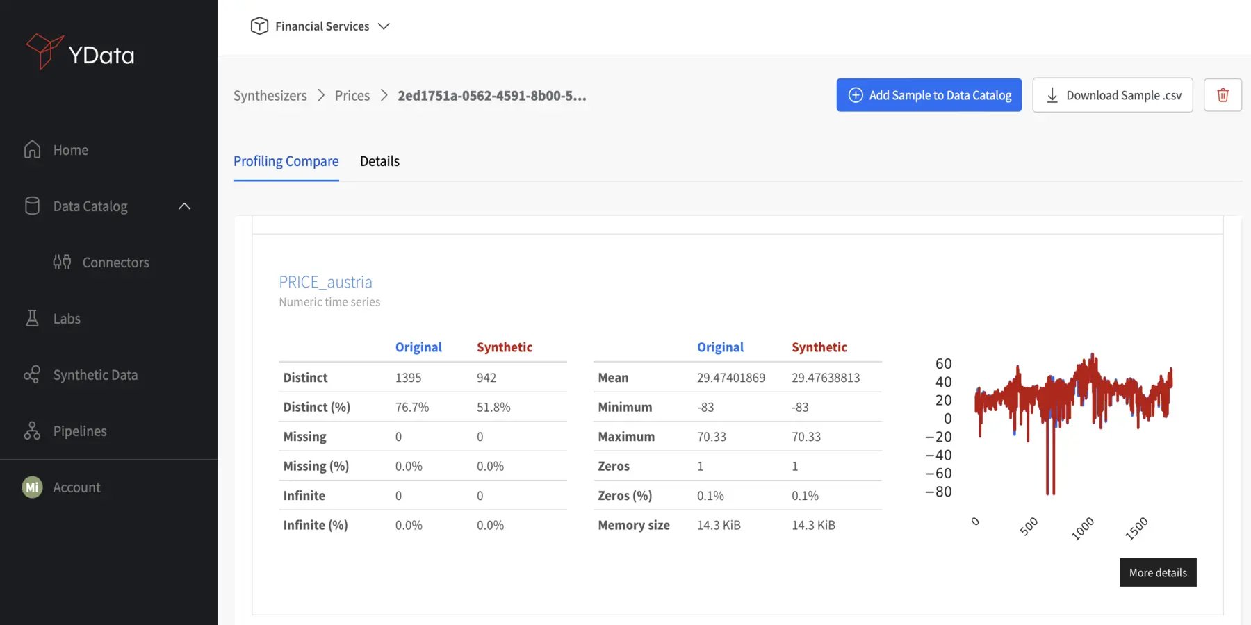 How to Visually Evaluate Your Synthetic Data Quality?